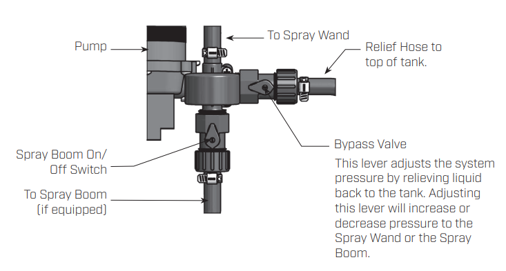Chapin 97701E 25 Sprayer Pump User Manual